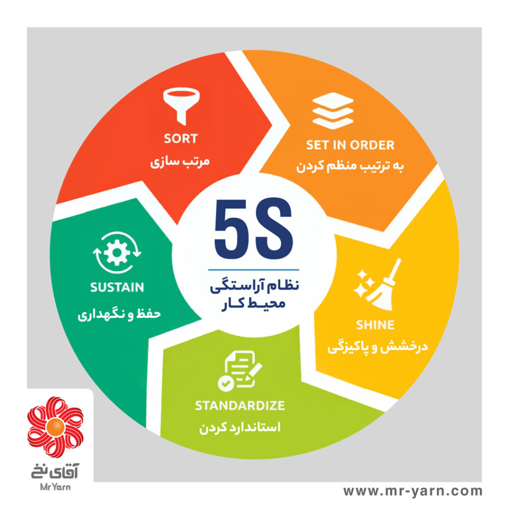 5S، نظام آراستگی محیط کار - آقای نخ
